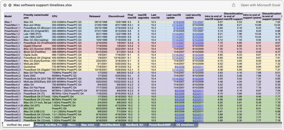 Use Quick Look to Preview Files and Folders in the Finder, Spotlight, and Open Dialogs